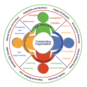 Leadership by Design : making leadership simple | leadershipbydesign.co.za